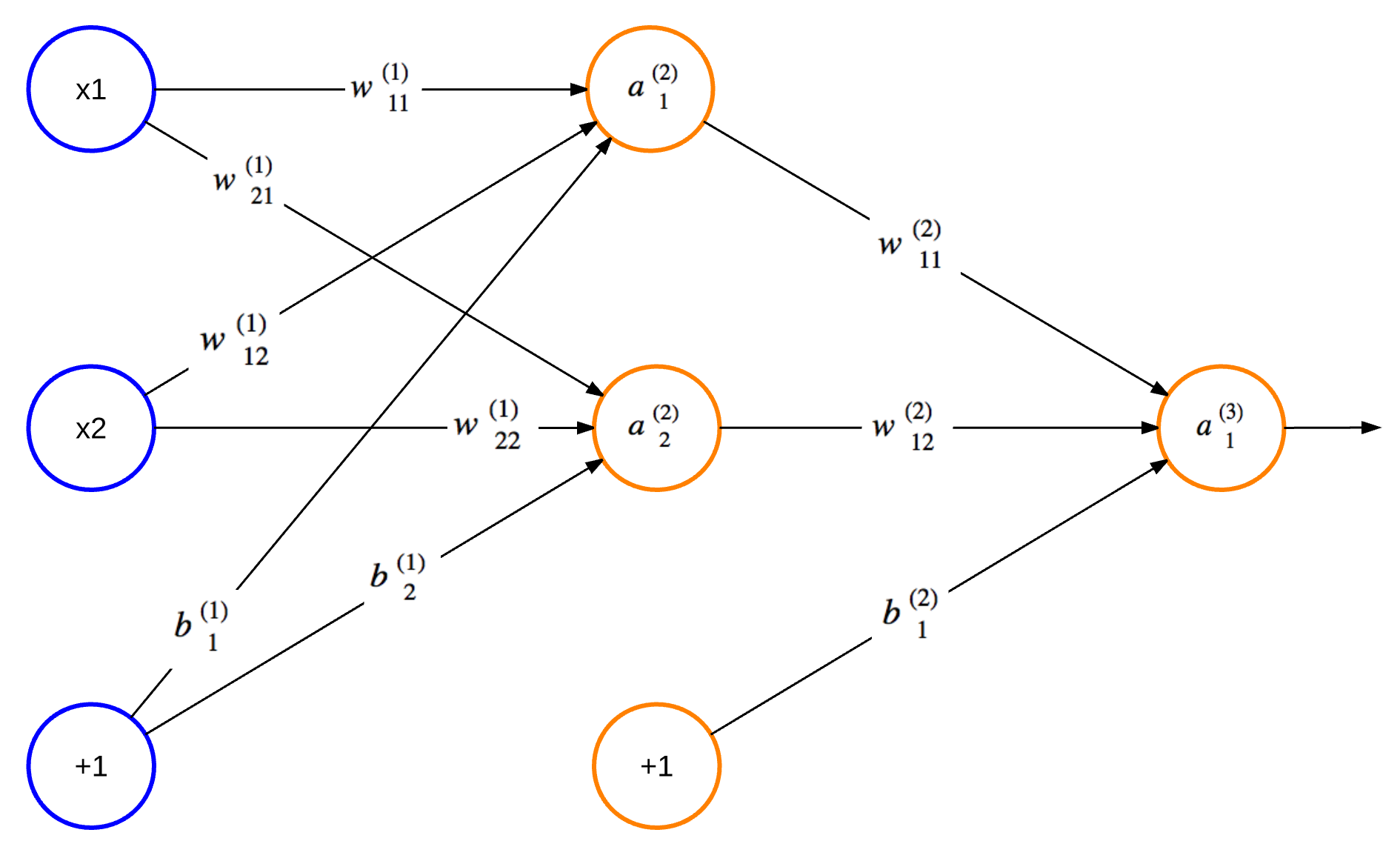 500 Lines Or Less Optical Character Recognition Ocr