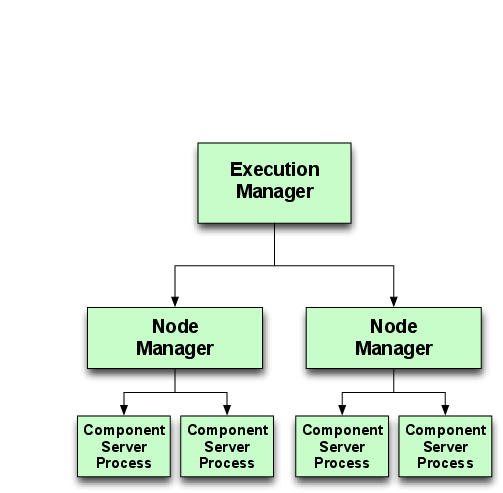 The Performance of Open Source Software | Applying Optimization ...