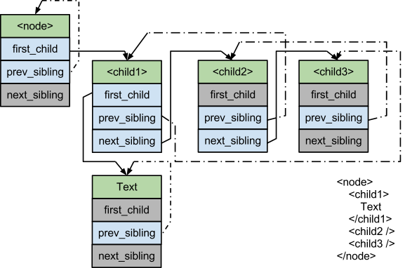Best Xml Reader Java Gawerbad